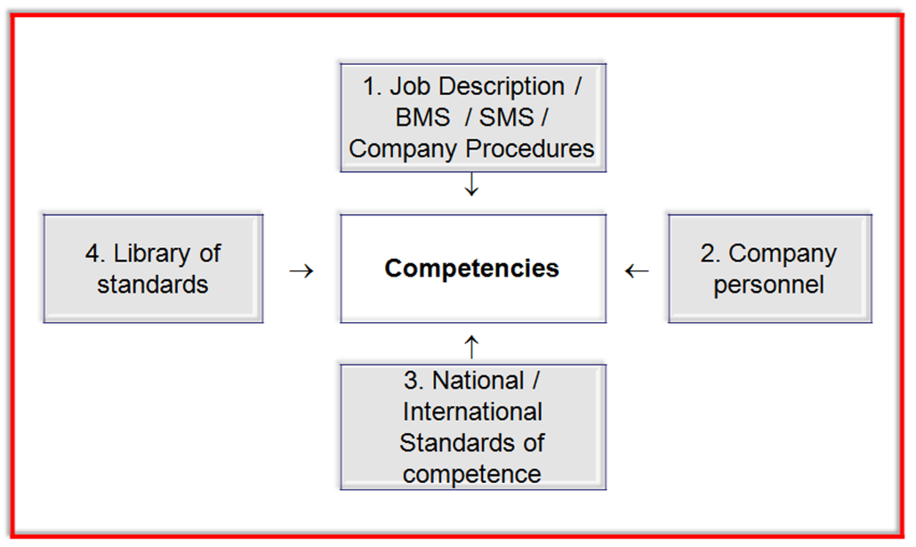 competence-id – Polaris