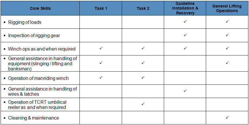 core-skills-and-task-map – Polaris Learning
