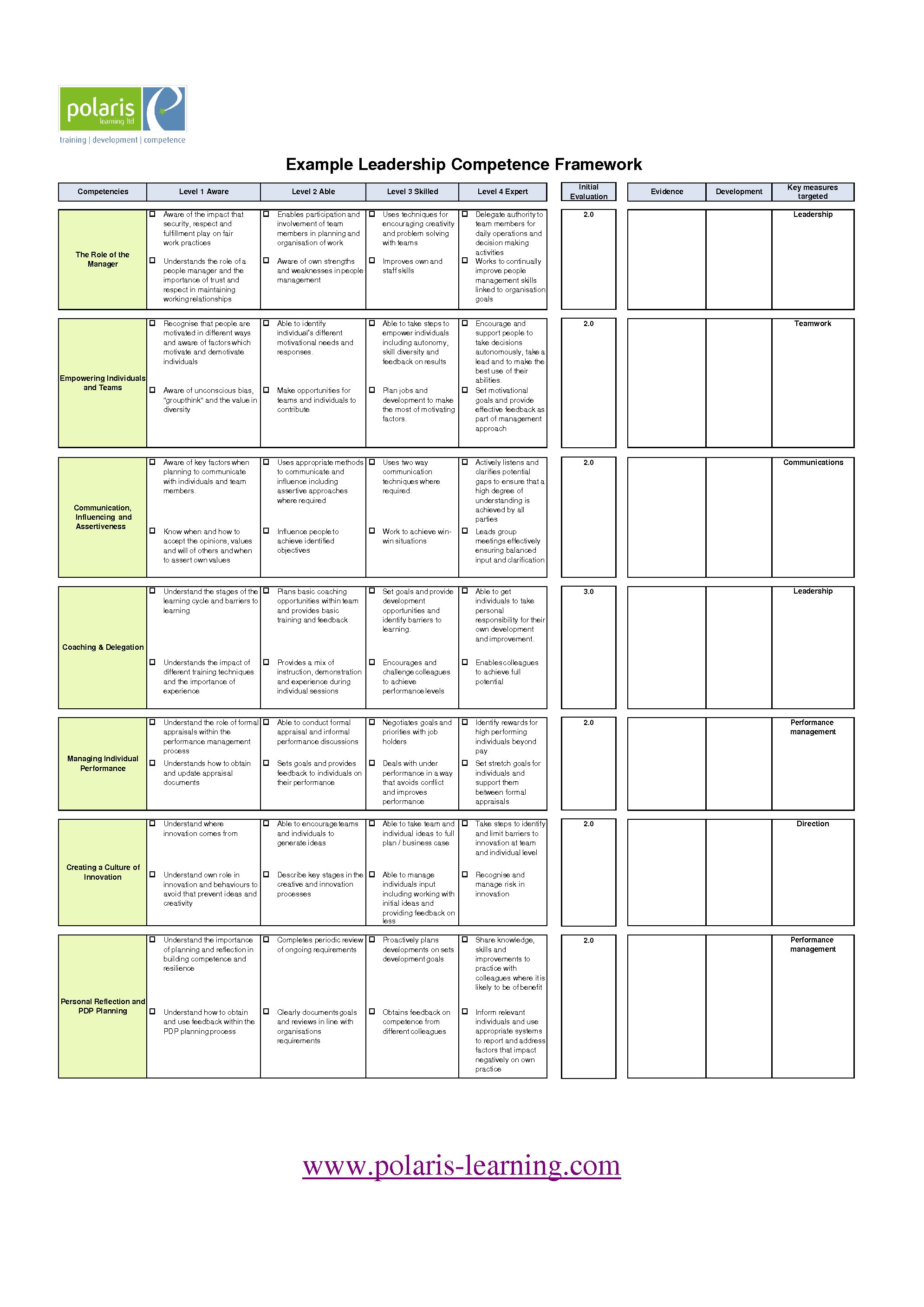 Leadership Competence Framework Example – Polaris Learning