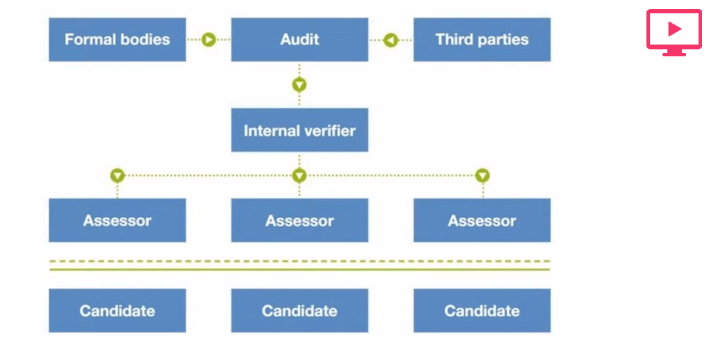 best-practice – Polaris Learning