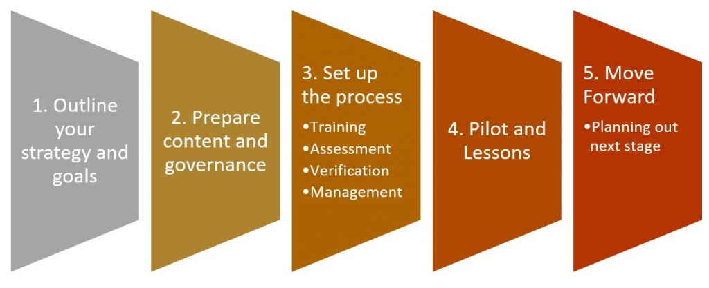 progress-landing-page-shapes-steps-1024x417-1 – Polaris Learning